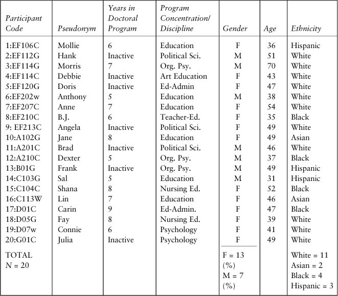 Sage Research Methods - Completing Your Qualitative Dissertation: A ...