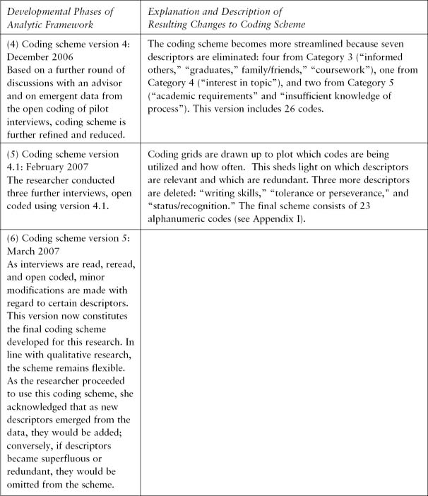 Sage Research Methods - Completing Your Qualitative Dissertation: A ...