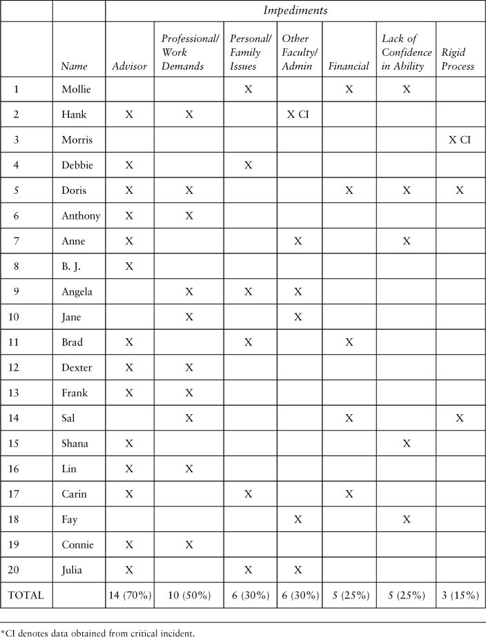 Sage Research Methods - Completing Your Qualitative Dissertation: A ...