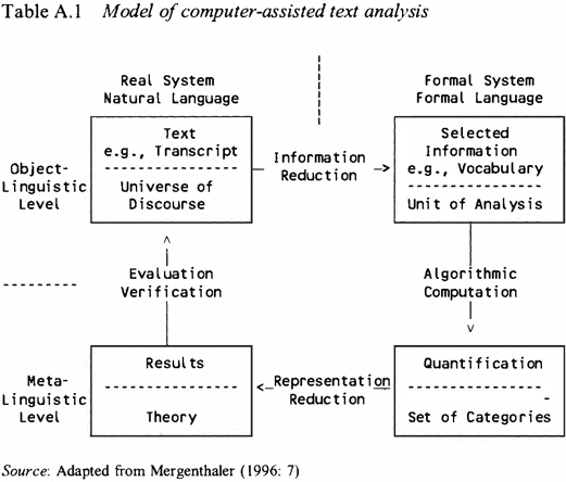 Sage Research Methods - Computer-assisted Text Analysis