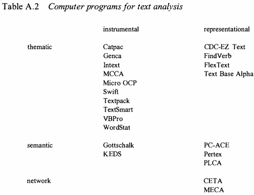 Sage Research Methods - Computer-assisted Text Analysis