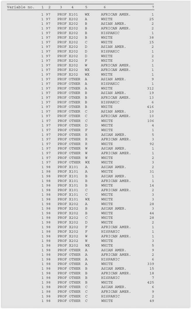 Sage Research Methods - Data Analysis Using SAS®