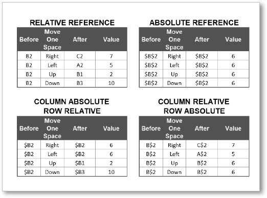 Sage Research Methods - Data Visualization & Presentation With ...