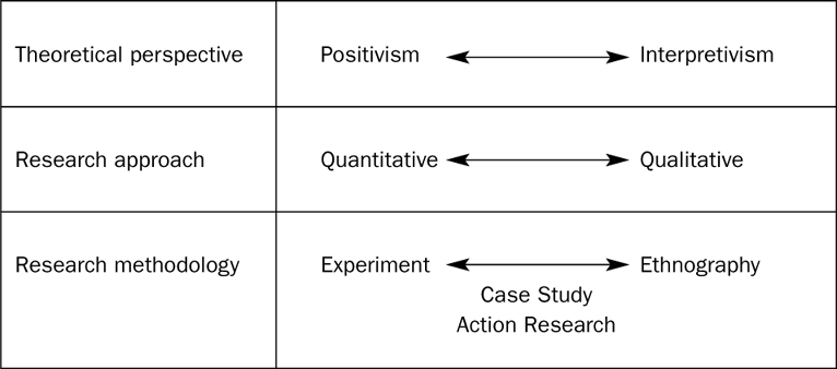 Positivism In Research PDF) Positivism (1)