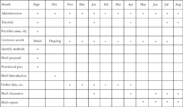 Sage Research Methods - Doing Your Undergraduate Project