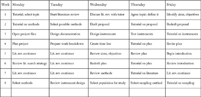 Sage Research Methods Doing Your Undergraduate Project