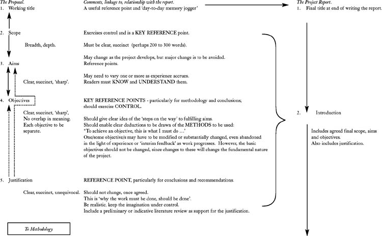 Sage Research Methods - Doing Your Undergraduate Project