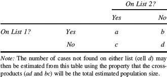 Sage Research Methods - Encyclopedia of Epidemiology - Capture ...