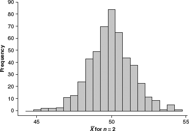 Sage Research Methods - Encyclopedia of Epidemiology - Central limit ...