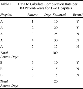 Sage Research Methods - Encyclopedia of Epidemiology - Person-Time Units
