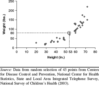 Scatter Plot Examples In Healthcare