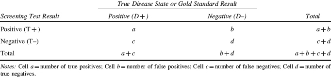 Sage Research Methods - Encyclopedia of Epidemiology - Sensitivity and ...