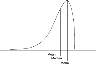 Sage Research Methods - Encyclopedia of Epidemiology - Skewness