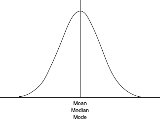 Sage Research Methods - Encyclopedia of Epidemiology - Skewness