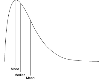Sage Research Methods - Encyclopedia of Epidemiology - Skewness