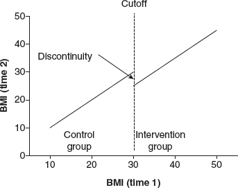 Sage Research Methods - Encyclopedia of Research Design - Regression ...
