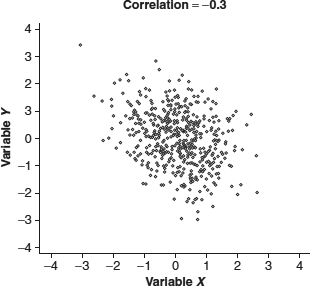 Sage Research Methods - Encyclopedia of Research Design - Scatterplot