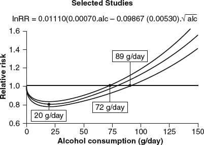 Sage Research Methods - Encyclopedia of Research Design - U-Shaped Curve