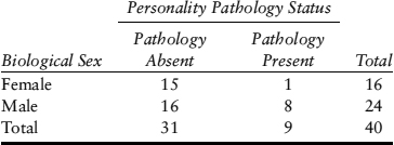 Sage Research Methods - Encyclopedia of Research Design - Yates's ...