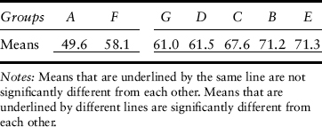 Sage Research Methods - Encyclopedia of Research Design - Duncan's ...