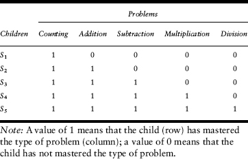 Sage Research Methods - Encyclopedia of Research Design - Guttman Scaling