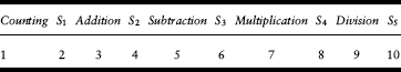 Sage Research Methods - Encyclopedia of Research Design - Guttman Scaling