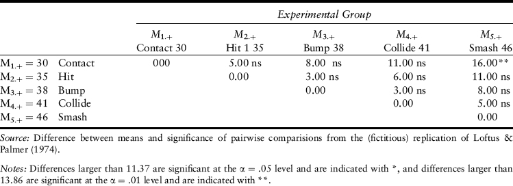 Sage Research Methods - Encyclopedia of Research Design - Honestly ...