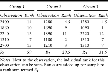 Sage Research Methods - Encyclopedia of Research Design - Kruskal ...