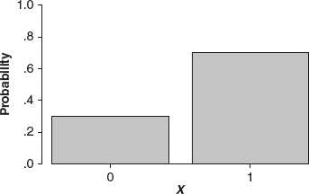 Sage Research Methods - Encyclopedia of Research Design - Bernoulli ...