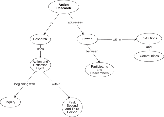 Sage Research Methods - The SAGE Encyclopedia of Action Research ...