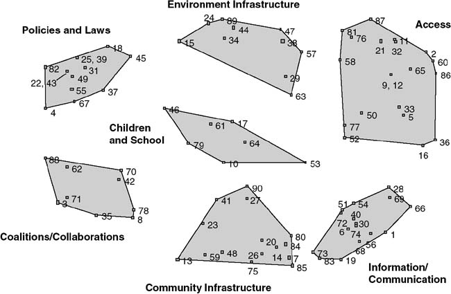Sage Research Methods - Encyclopedia of Evaluation - Concept Mapping