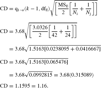 Sage Research Methods - Encyclopedia of Measurement and Statistics ...