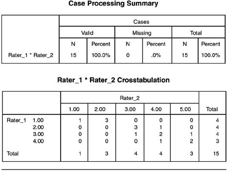 Sage Research Methods - Encyclopedia of Measurement and Statistics ...