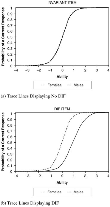 Sage Research Methods - Encyclopedia of Measurement and Statistics ...