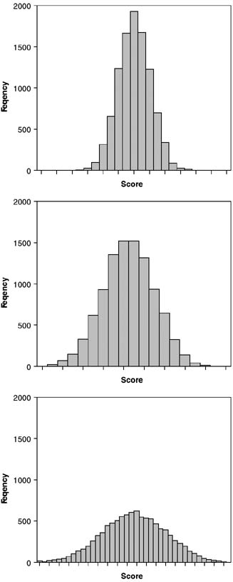 Sage Research Methods - Encyclopedia of Measurement and Statistics - Kruskal-Wallis One-Way ...
