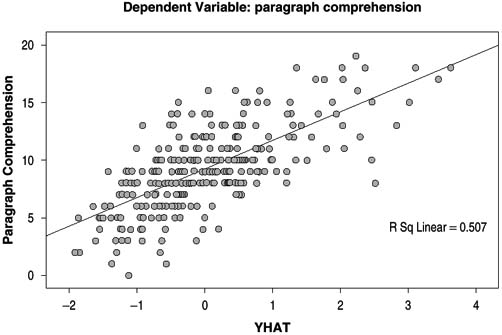Sage Research Methods - Encyclopedia of Measurement and Statistics ...