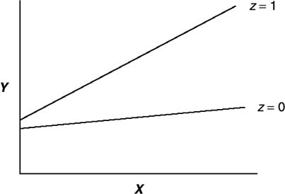 Sage Research Methods - Encyclopedia of Measurement and Statistics ...