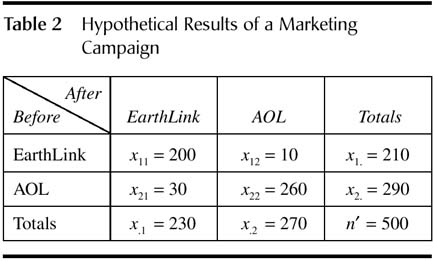 Sage Research Methods - Encyclopedia of Measurement and Statistics ...