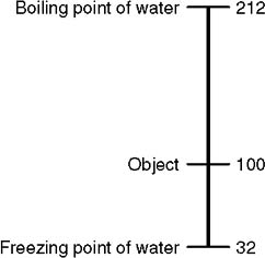 Sage Research Methods - Encyclopedia of Measurement and Statistics ...