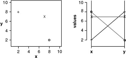 Sage Research Methods - Encyclopedia of Measurement and Statistics ...