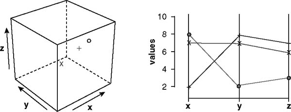 Sage Research Methods - Encyclopedia of Measurement and Statistics ...