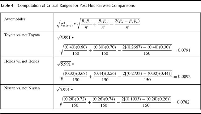 Sage Research Methods - Encyclopedia of Measurement and Statistics ...