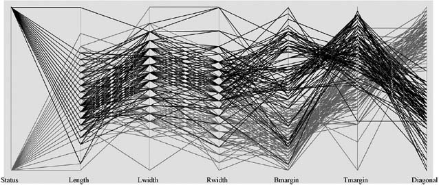 Sage Research Methods Encyclopedia Of Measurement And Statistics Parallel Coordinate Plots