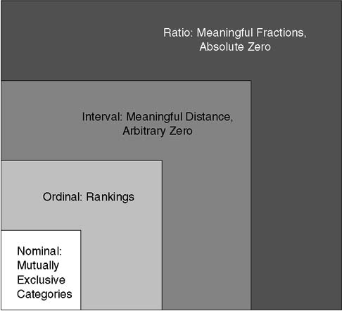 Sage Research Methods - Encyclopedia of Measurement and Statistics ...