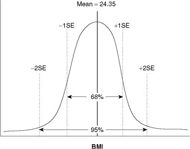 Sage Research Methods - Encyclopedia of Measurement and Statistics ...