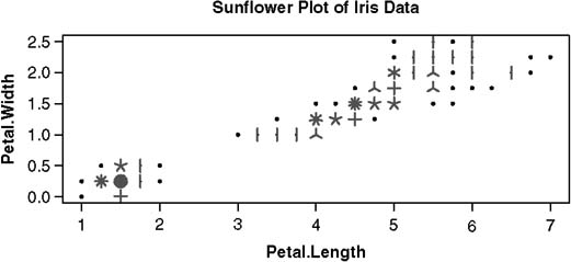 Sage Research Methods - Encyclopedia of Measurement and Statistics ...