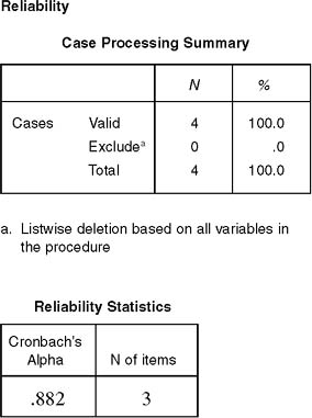 Sage Research Methods - Encyclopedia of Measurement and Statistics ...