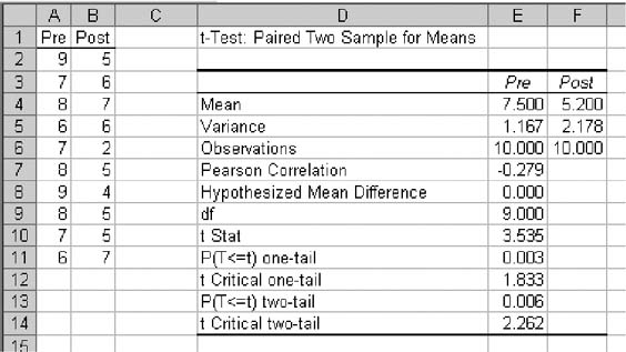 Sage Research Methods - Encyclopedia of Measurement and Statistics ...