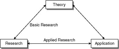 Sage Research Methods - Encyclopedia of Measurement and Statistics ...