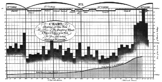 Sage Research Methods - Encyclopedia of Measurement and Statistics ...